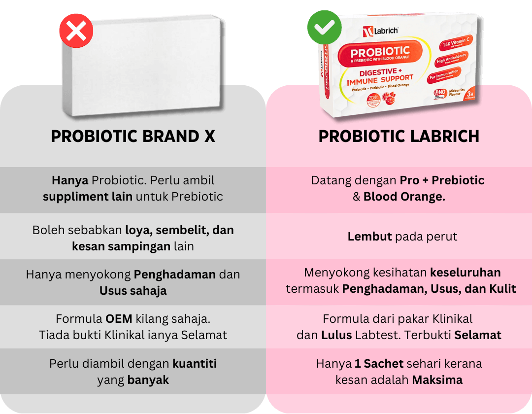 Probiotik No.1 untuk Detoks Candida & Kurus Sihat – Bebas Gula, Lebih ...